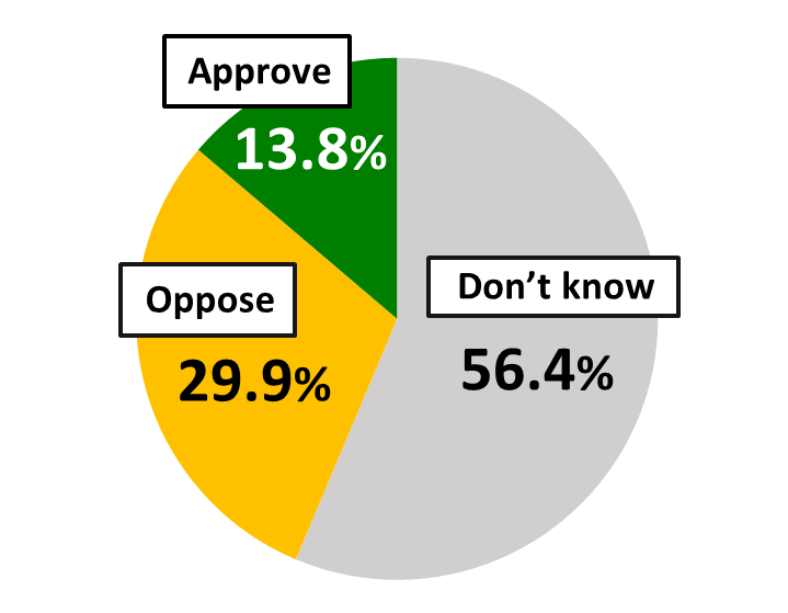 Awareness Survey Of 18 Year Olds The Nippon Foundation