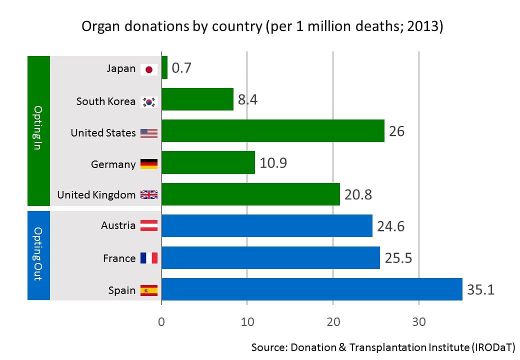 Aiming for 1,000 Organ Transplants Annually in 5 Years | The Nippon ...
